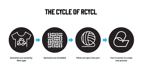 HOW RCYCL WORKS – rcycl.com.au