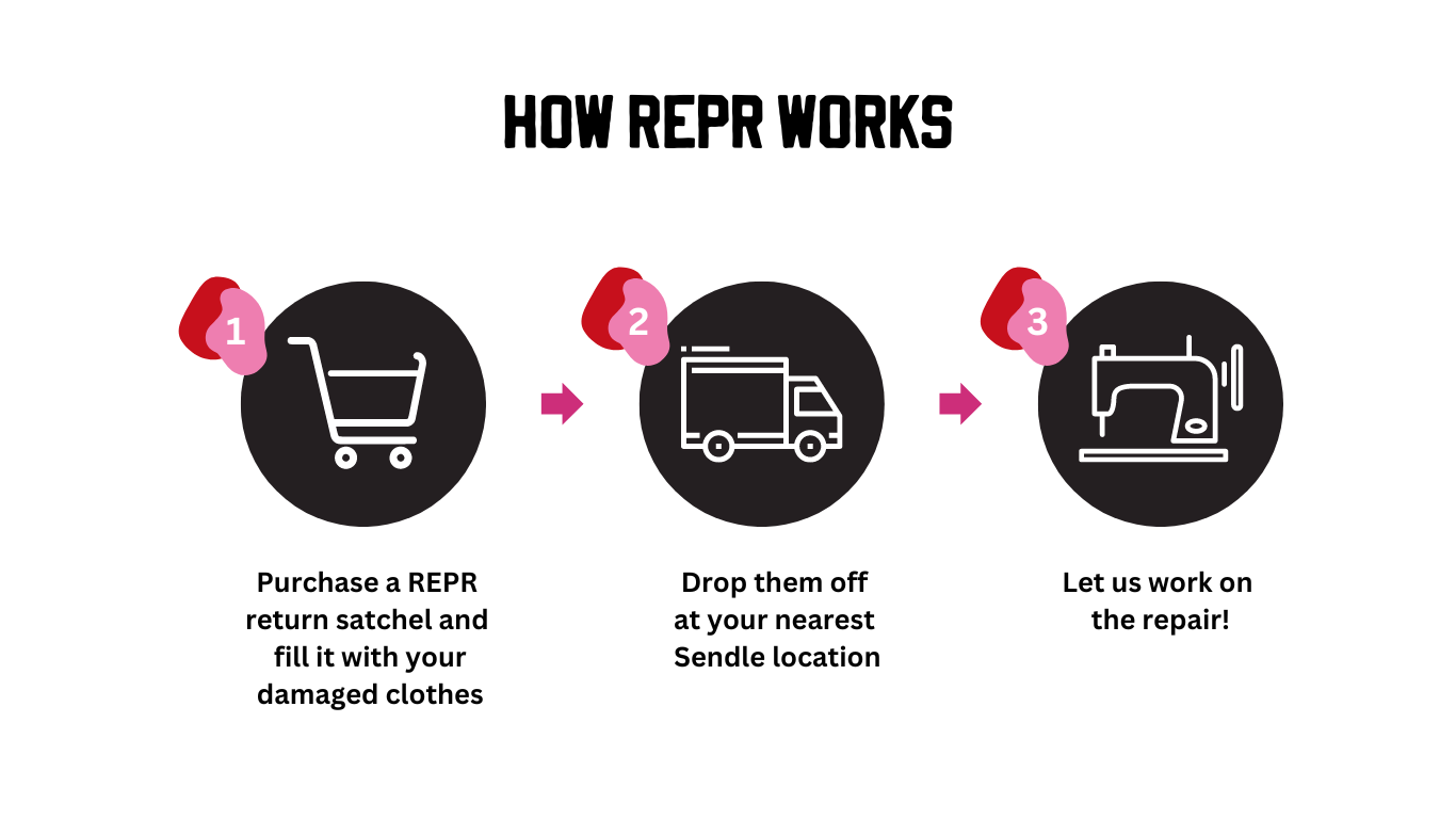 REPR – rcycl.com.au